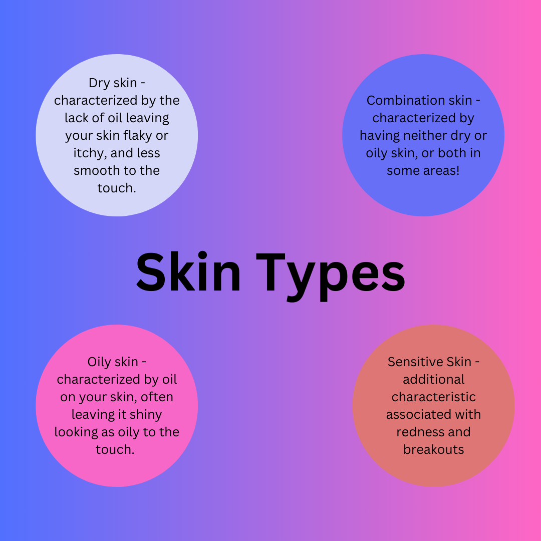 Skincare Essentials For Beginners – Transfemme Style