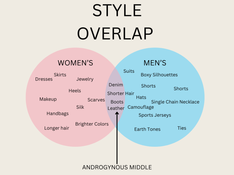 How to Dress Androgynously – Transfemme Style